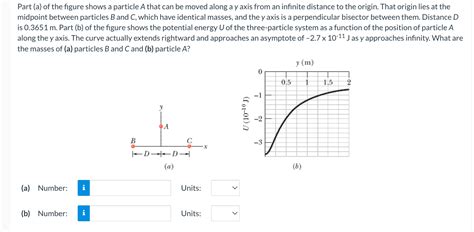 Solved Part A Of The Figure Shows A Particle A That Can Be Chegg Com