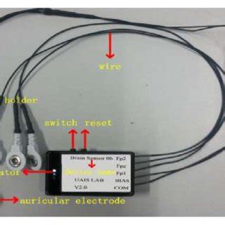 PDF MODMA Dataset A Multi Modal Open Dataset For Mental Disorder Analysis