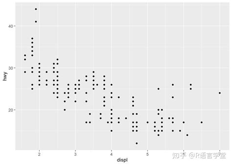 如何自定义ggplot2绘图系统的函数（1）——定义一个简单的统计变换函数 知乎