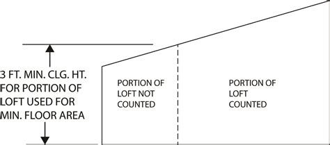 Appendix Bb Tiny Houses 2024 International Residential Code Irc