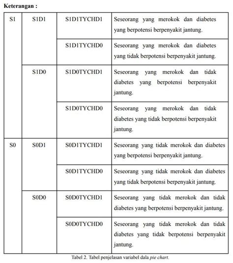 variable explanation table in pie chart download scientific diagram