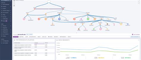 Network Visualization Examples And Topology Mapping Auvik