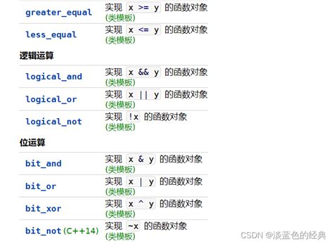 Cstl库之mapc Stl Map Csdn博客