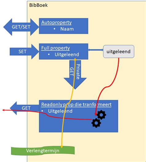 oefeningen oefeningen zie scherp scherper