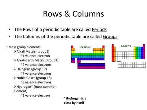 Unit 3 The Periodic Table Ppt Download