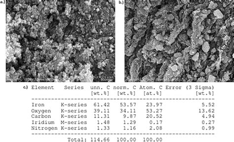 FE SEM Images Of Fe3O4 Trp Ir Nanocatalyst A B And Elemental Download Scientific Diagram