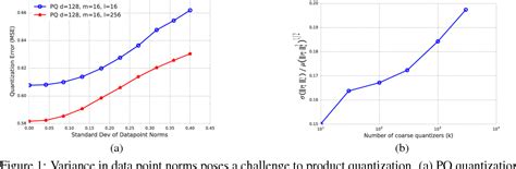 figure 1 from multiscale quantization for fast similarity search semantic scholar