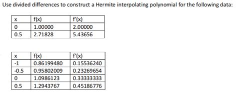 Solved Use Divided Differences To Construct A Hermite