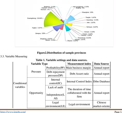 Table From Researching The Causes Of Financial Fraud In Listed Companies A Qualitative