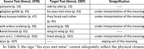 Reduplicated Signs Of Spatial Approximation Category And Their