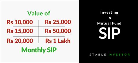 Mutual Fund Sip Return Calculations How Much Wealth Is Created