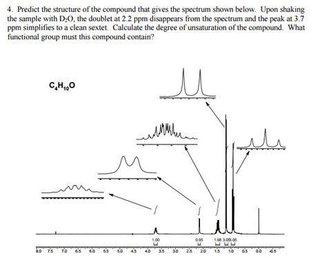solved predict the structure of the compound that gives the