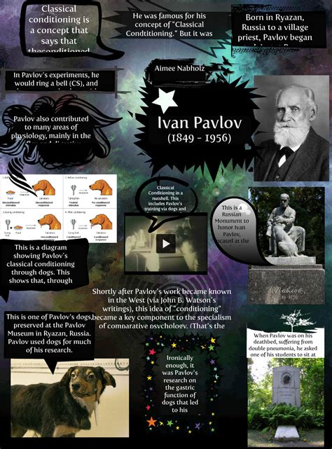 Quotes On Classical Conditioning Pavlov Quotesgram