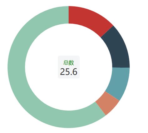 如何优雅地处理echarts环形图中的小数显示？ Echarts数据保留两位小数 Csdn博客