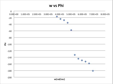 The Role Of Resonance In Rl And Rc Circuit How To Design And Analyze