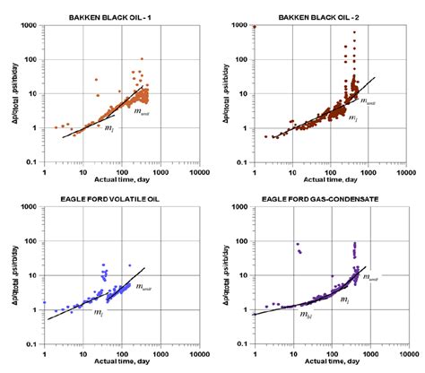 Multiphase Linear Flow Analysis Download Scientific Diagram