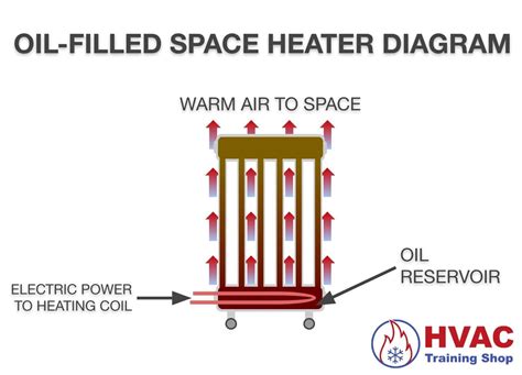 How Does A Ceramic Space Heater Work At Cooper Hamilton Blog