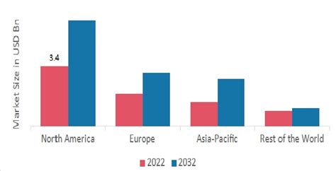 Server Virtualization Market Segment Size Share Global Trends MRFR