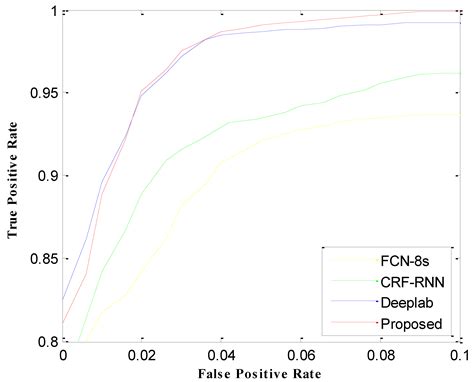 Remote Sensing Image Ship Detection Under Complex Sea Conditions Based On Deep Semantic Segmentation