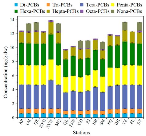Assessing The Interrelationship Between Microplastics And