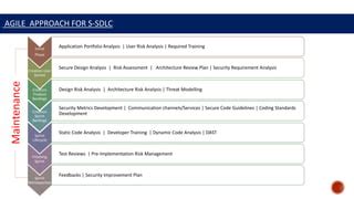 Secure SDLC Framework PPTX