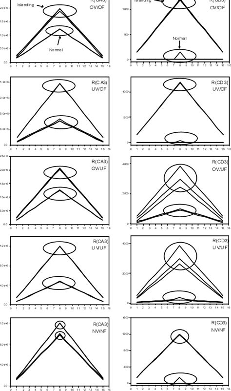 Figure 10 From Islanding Detection Technique Using Wavelet Energy In Grid Connected Pv System