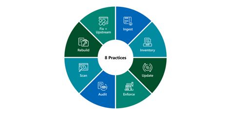 Openssf Expands Supply Chain Integrity Efforts With S2c2f Open Source Security Foundation