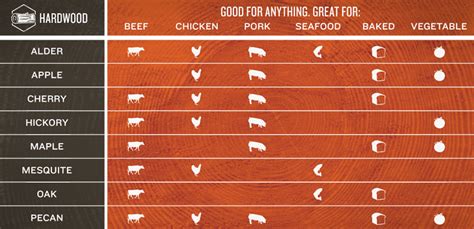 Traeger Recipes By Mike Bbq Pellets Traeger Smoker