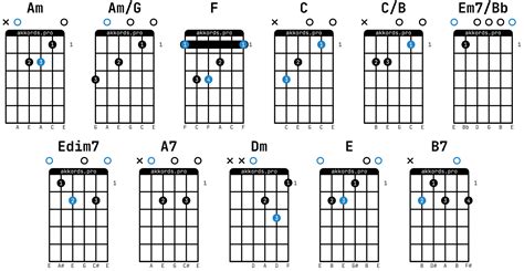 Музыкант аккорды на гитаре схема боя текст песни разбор для начинающих • Константин Никольский