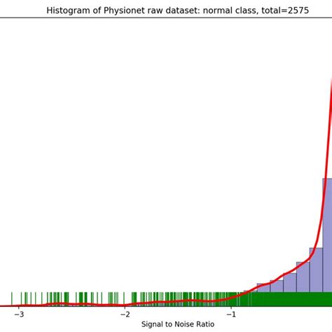 An Overview Of The Kernel Density Estimation Function Using Gaussian