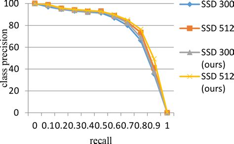 Retracted Gesture Recognition Algorithm Based On Multi‐scale Feature Fusion In Rgb‐d Images