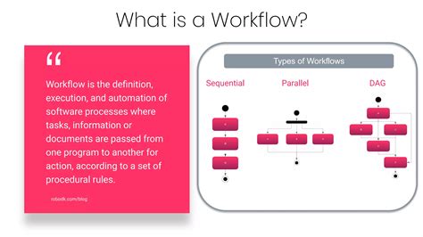 Why We Chose Argo Workflow To Scale DevOps At InVision PDF