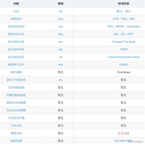 Nlphanlp的下载与使用hanlp下载使用 Csdn博客