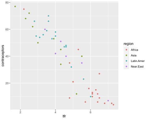 Ggplot Aesthetics Cancer Informatics