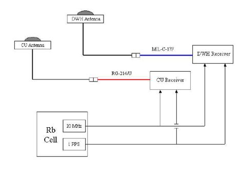 Short Baseline Experimental Setup Download Scientific Diagram