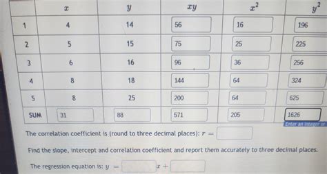 Solved The Correlation Coefficient Is Round To Three