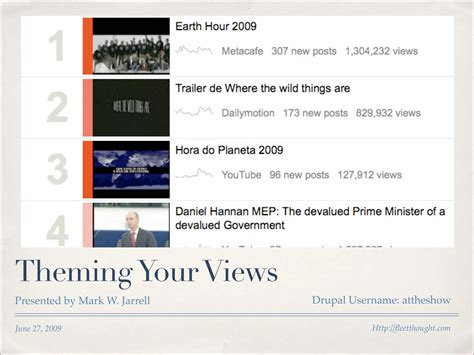 Theming Your Views Ppt