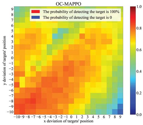 Drones Free Full Text Uav Swarm Cooperative Dynamic Target Search A Mappo Based Discrete