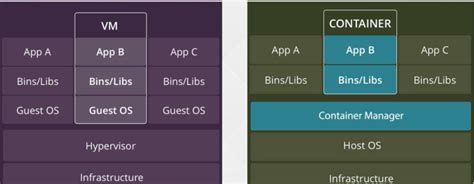 Docker学习 中仕 博客园