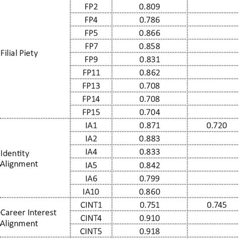 Path Analysis Source Primary Data Analysis Download Scientific Diagram