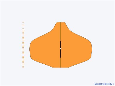 【python】让 Plotly 可视化更上一层：cufflinks 包python Cufflinks Csdn博客