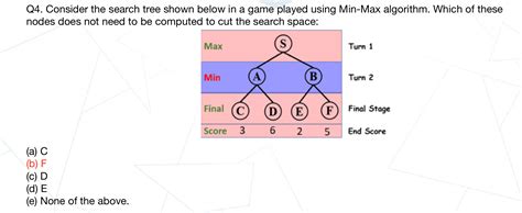 Solved Q4 ﻿consider The Search Tree Shown Below In A Game