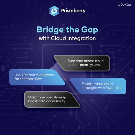 Cloudintegration Devopssolutions Hybridcloud Dataflow Cloudsync