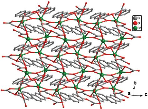 Figure 1 From Crystal Structure And Photoluminescence Of A New Two Dimensional Cd Ii