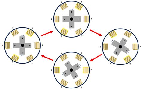 How Do I Choose An Electric Motor And How Do I Test It Part 3 Electrical Engineering News
