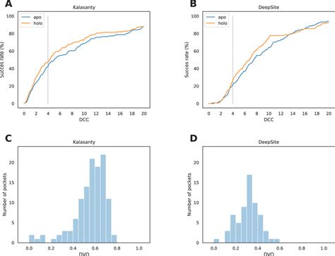 Models Performance On The Test Set Ab Success Rate Plot For