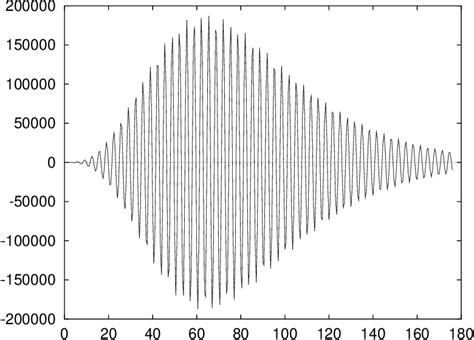 Figure 1 From Analytical Expressions For Three Center Nuclear