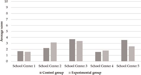 Figure 1 From Implementation And Didactic Validation Of Stem