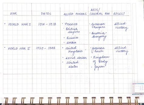 Take Smart Notes From A Textbook Using Ai Templates