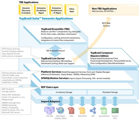 TopBraid Live Semantrix